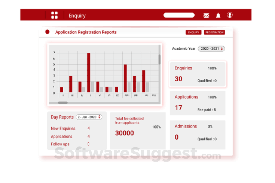 Fedena: Pricing, Features, and Integration in 2026