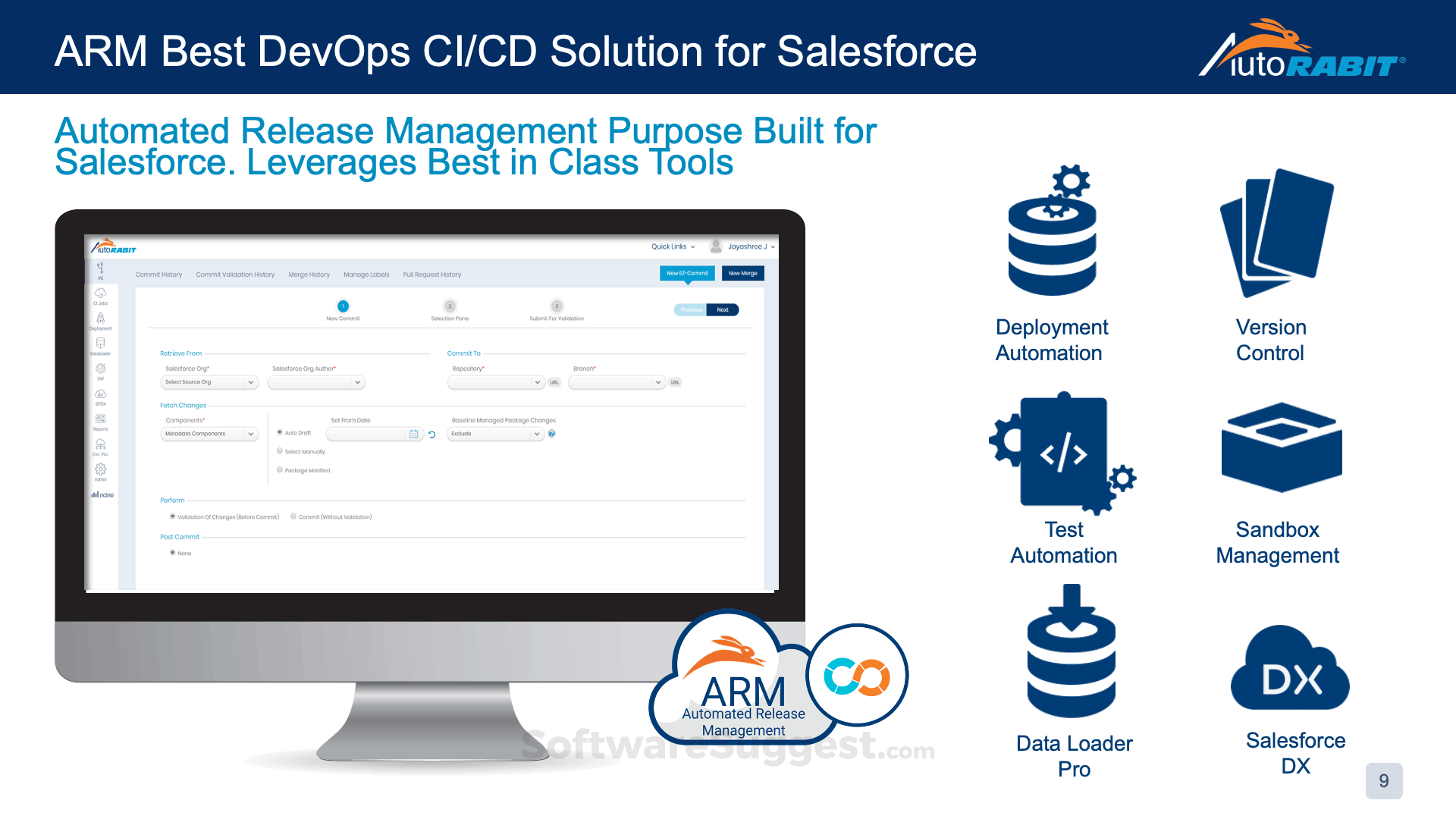 AutoRABIT - Pricing, Features, and Details in 2025