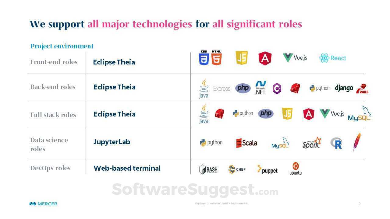 Mercer Mettl Coding Assessments Pricing, Features, and Reviews (Mar 2025)
