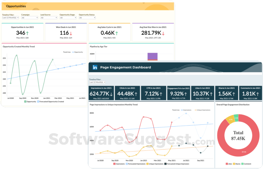 Zoho Analytics Pricing, Features, and Reviews (Apr 2025)