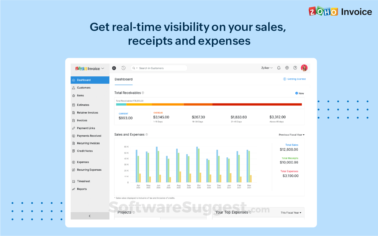 Zoho Invoice: Pricing, Features, and Integration in 2025