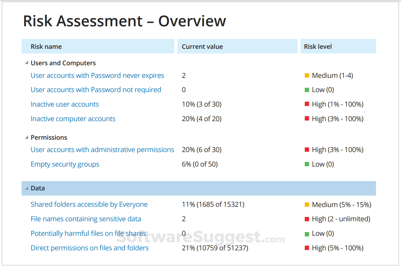 Netwrix Auditor Pricing, Features, and Reviews (Nov 2024)