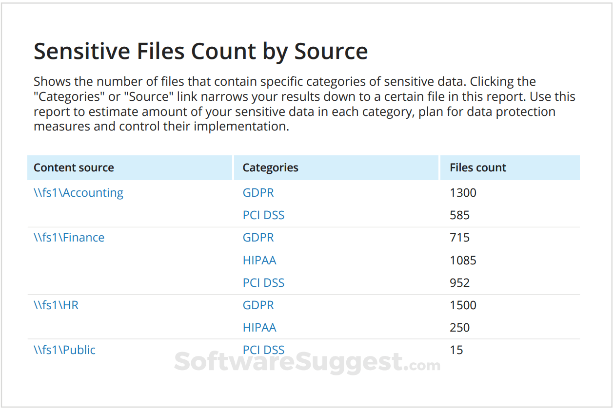Netwrix Auditor - Pricing, Features, and Details in 2025