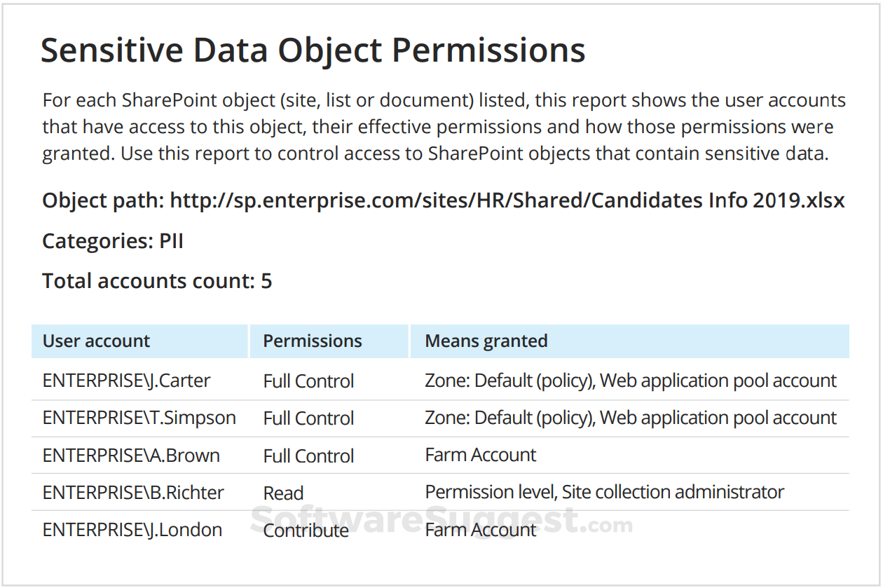 Netwrix Auditor - Pricing, Features, and Details in 2026