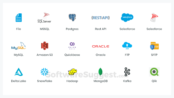 DQLabs - Pricing, Features, and Details in 2025
