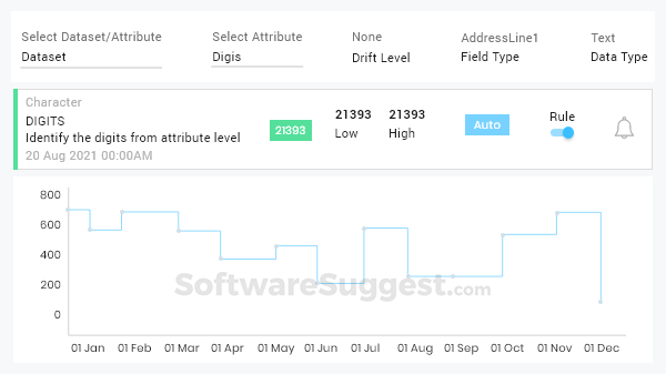 DQLabs - Pricing, Features, and Details in 2025