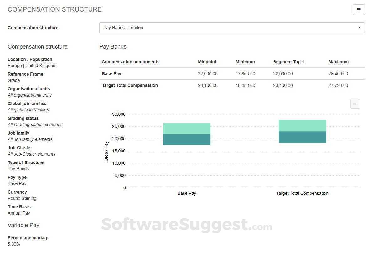 gradar job evaluation: Reviews, Pricing, Features in 2025