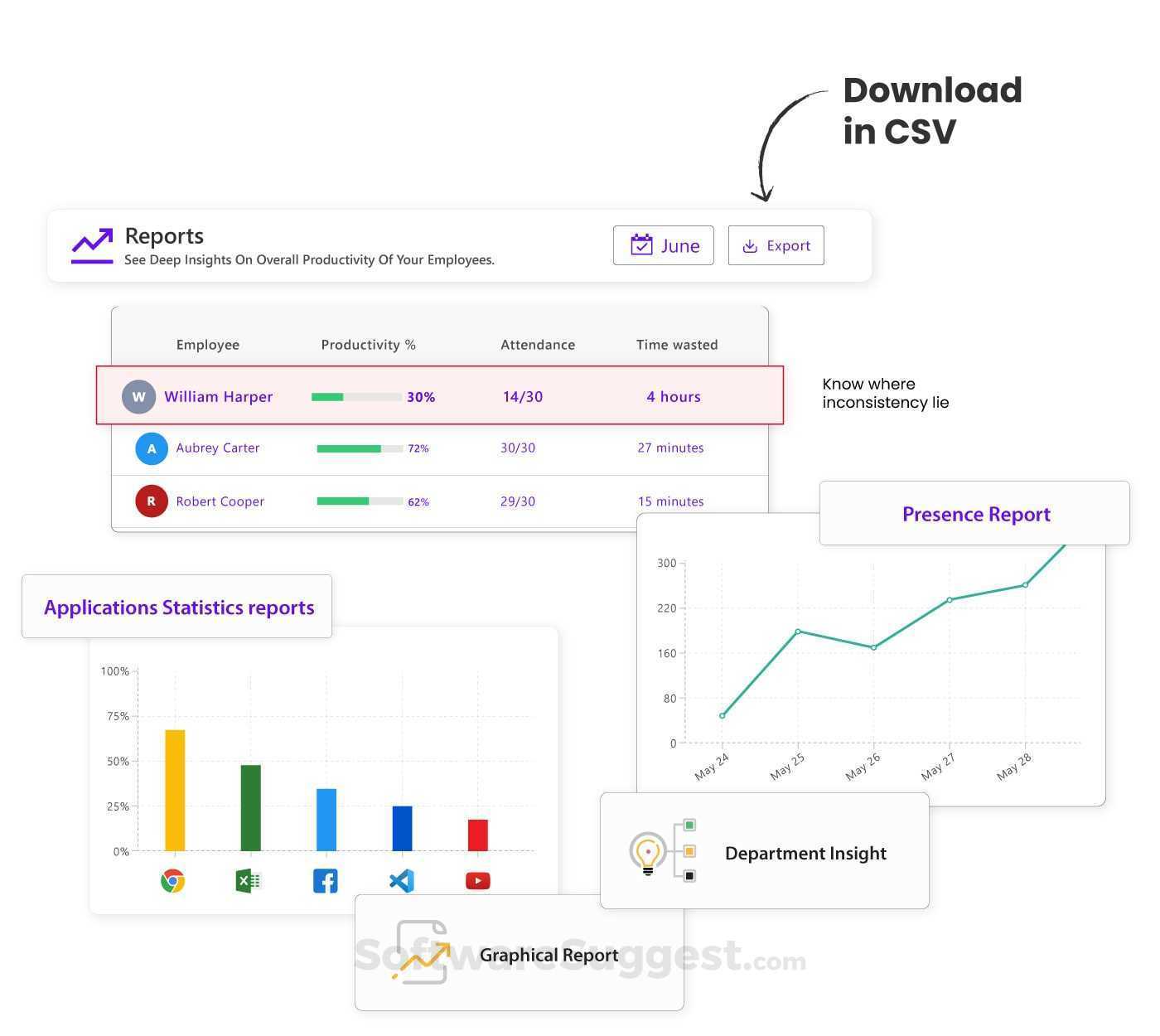 We360.ai: Reviews, Pricing, Features in 2026
