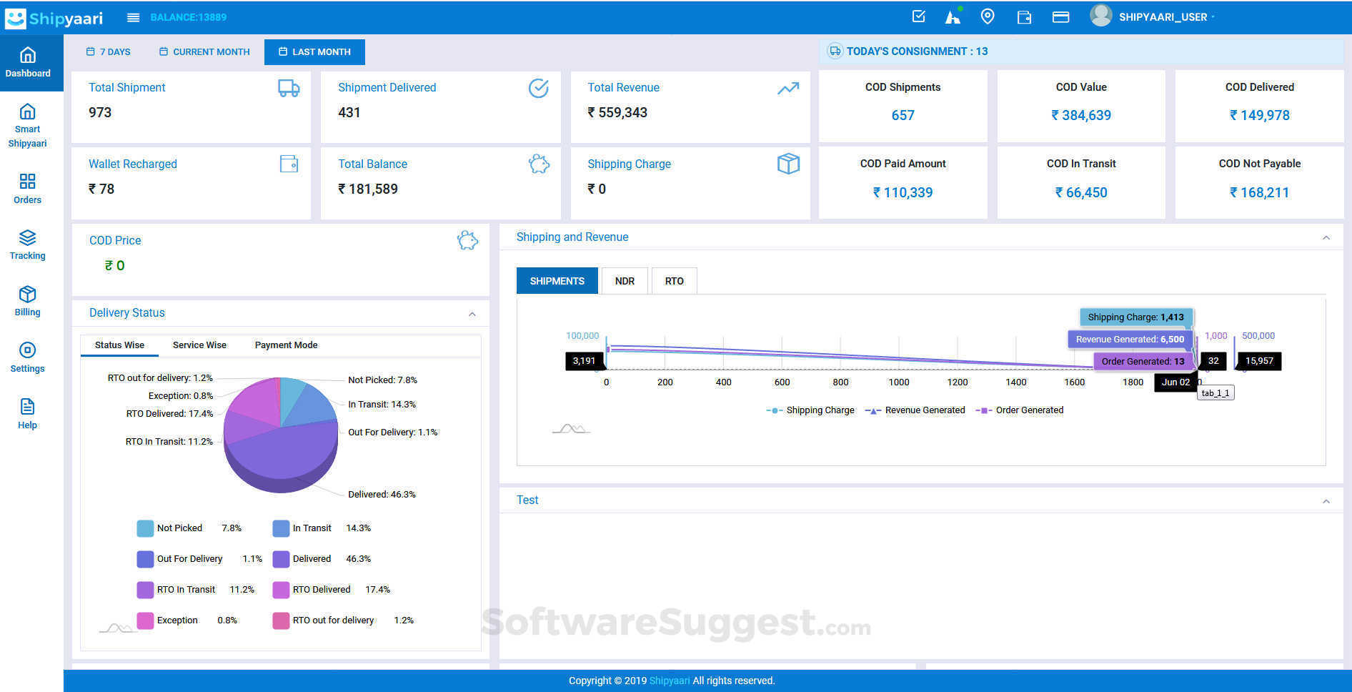 Shipyaari - Pricing, Features, and Details in 2025