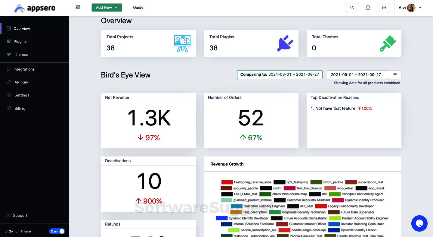 Appsero Pricing, Features, and Reviews (Apr 2025)