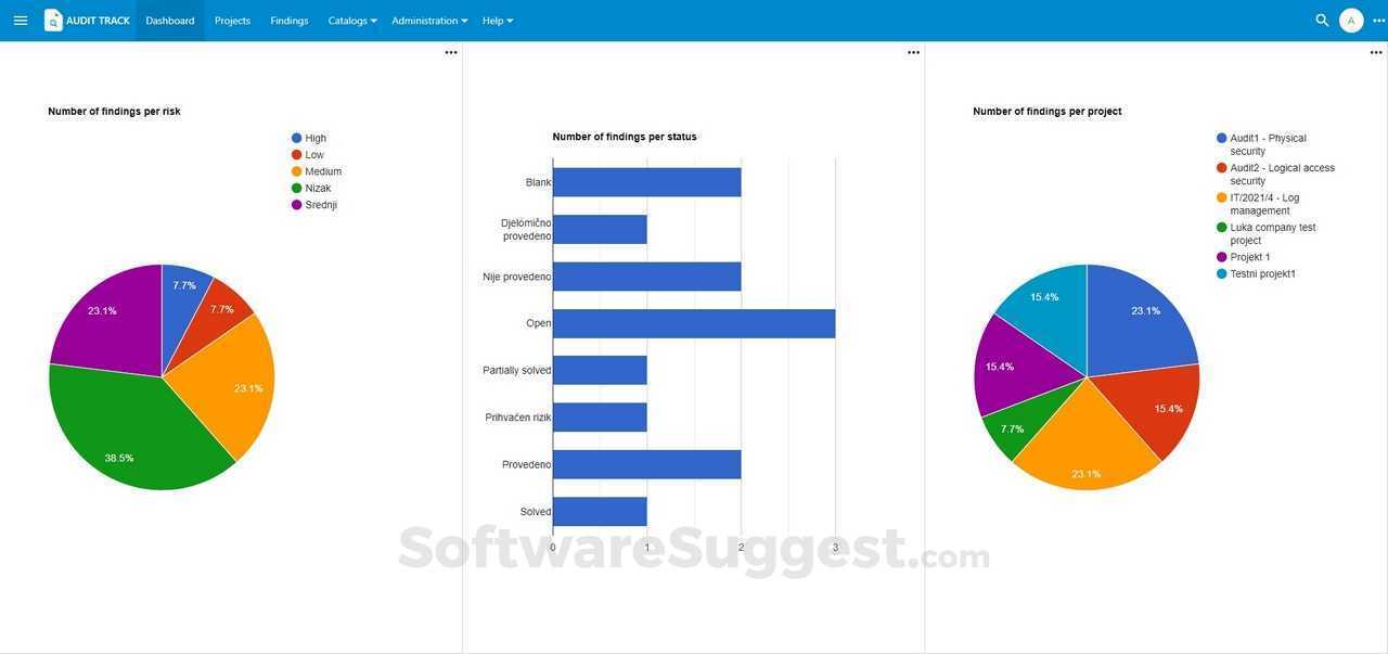 AuditTrack - Pricing, Features, and Details in 2025