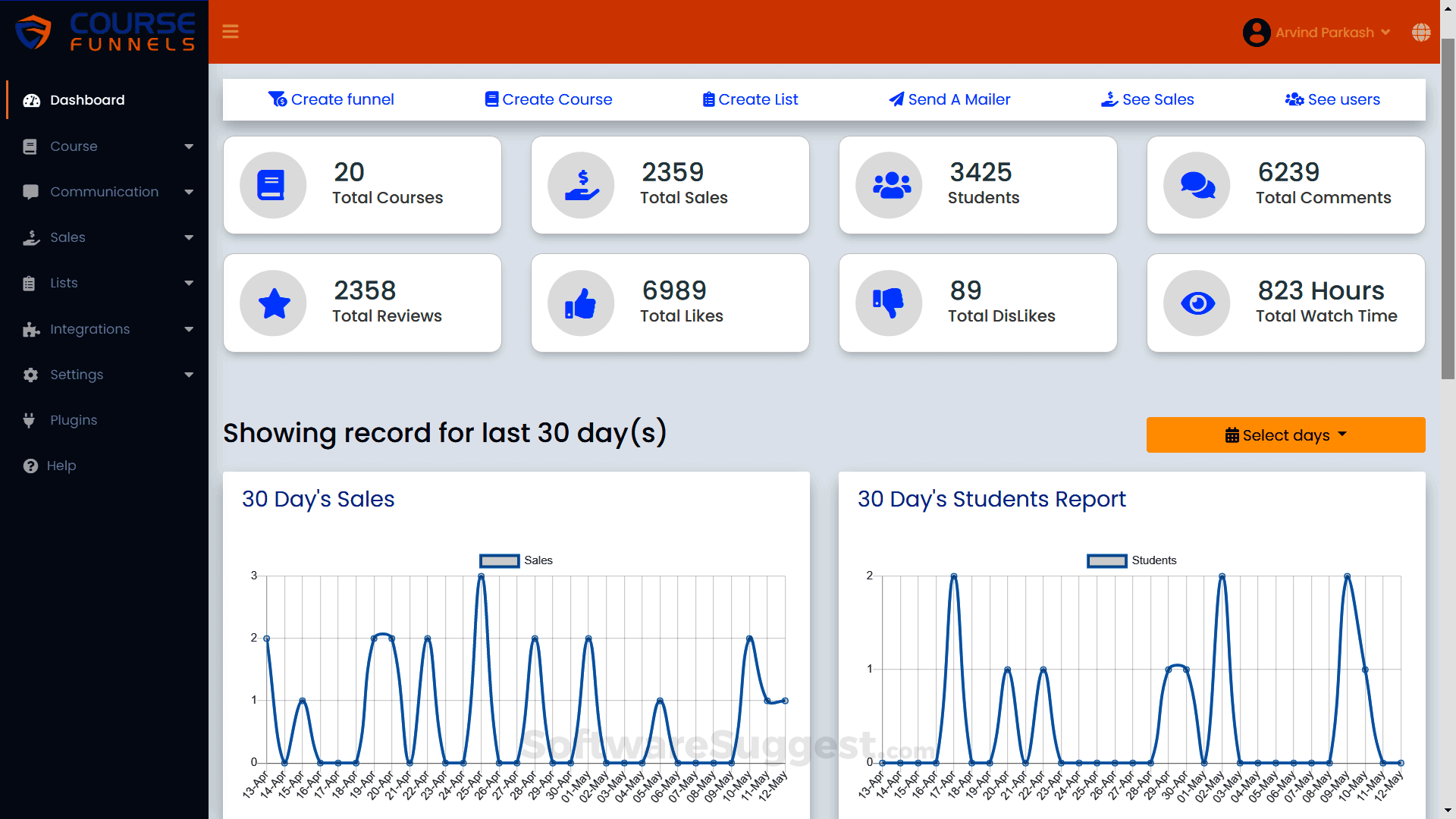 Course Funnels - Pricing, Features, and Details in 2025