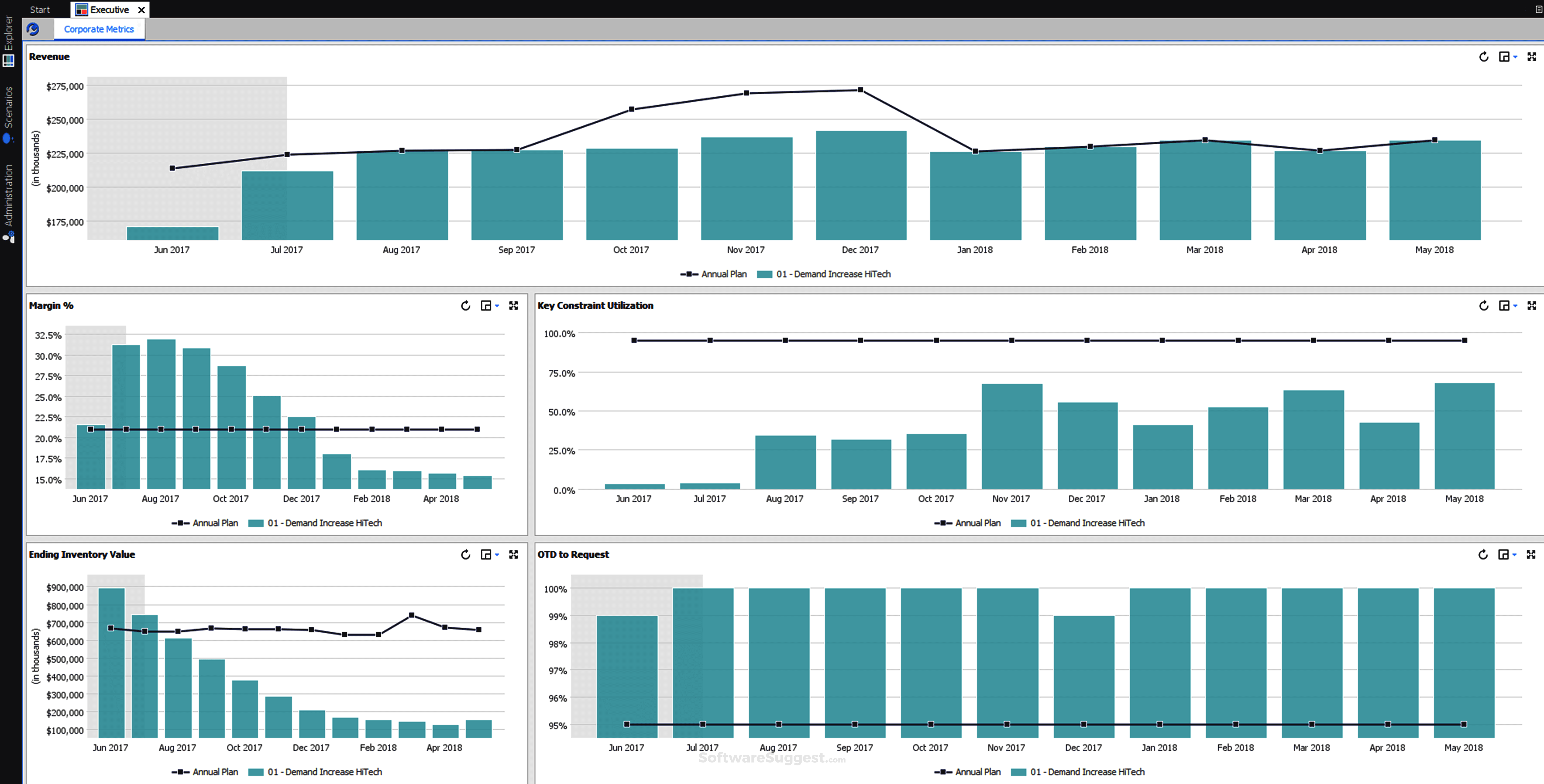 Kinaxis - Pricing, Features, and Details in 2025
