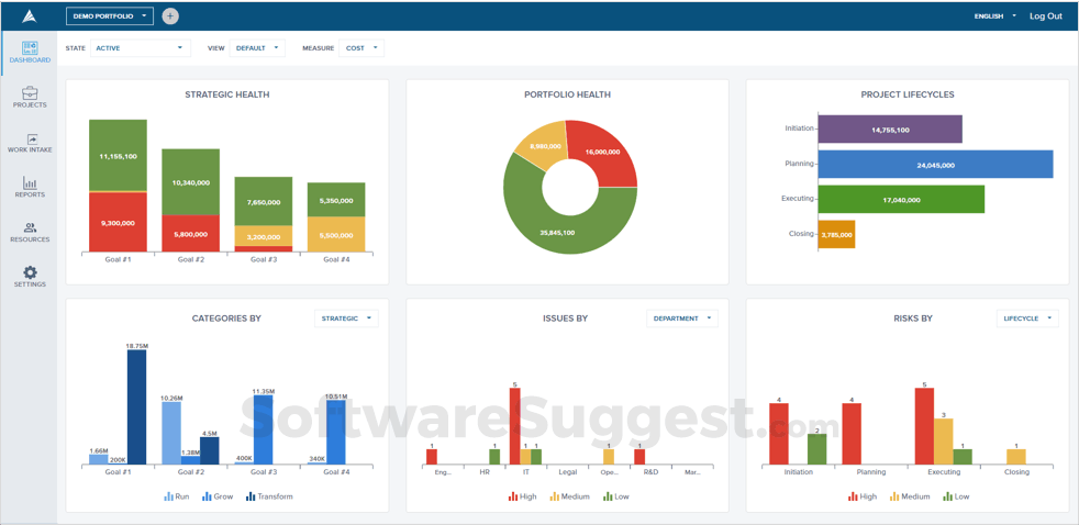 Acuity PPM Pricing, Features, and Reviews in 2023
