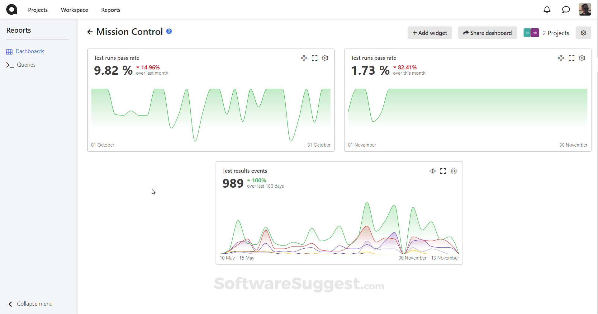Qase - Pricing, Features, and Details in 2025