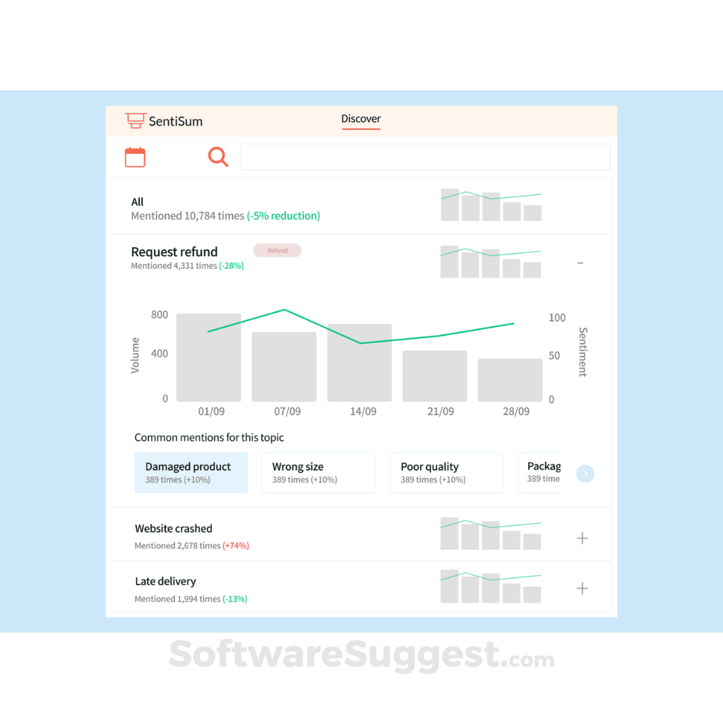 SentiSum - Pricing, Features, and Details in 2025