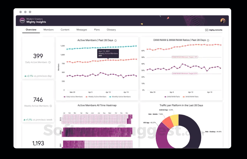 Mighty Networks - Pricing, Features, and Details in 2025