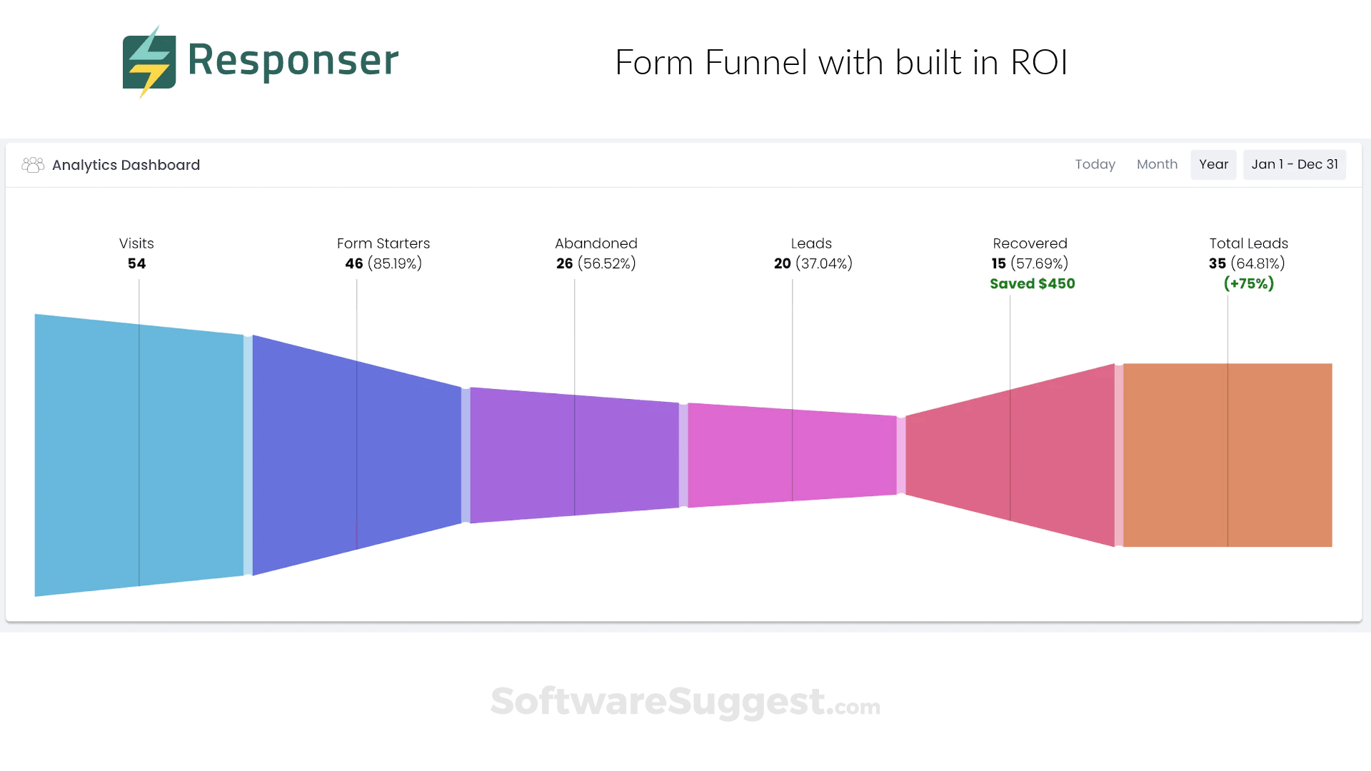 Responser - Pricing, Features, and Details in 2025