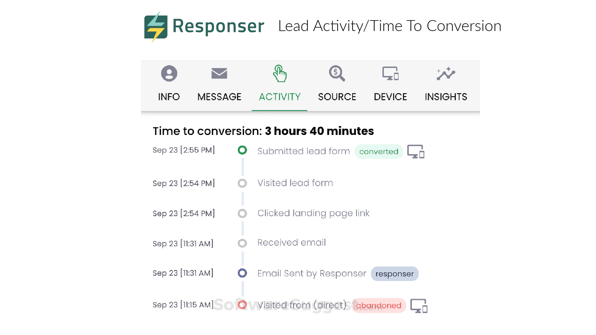 Responser - Pricing, Features, and Details in 2025