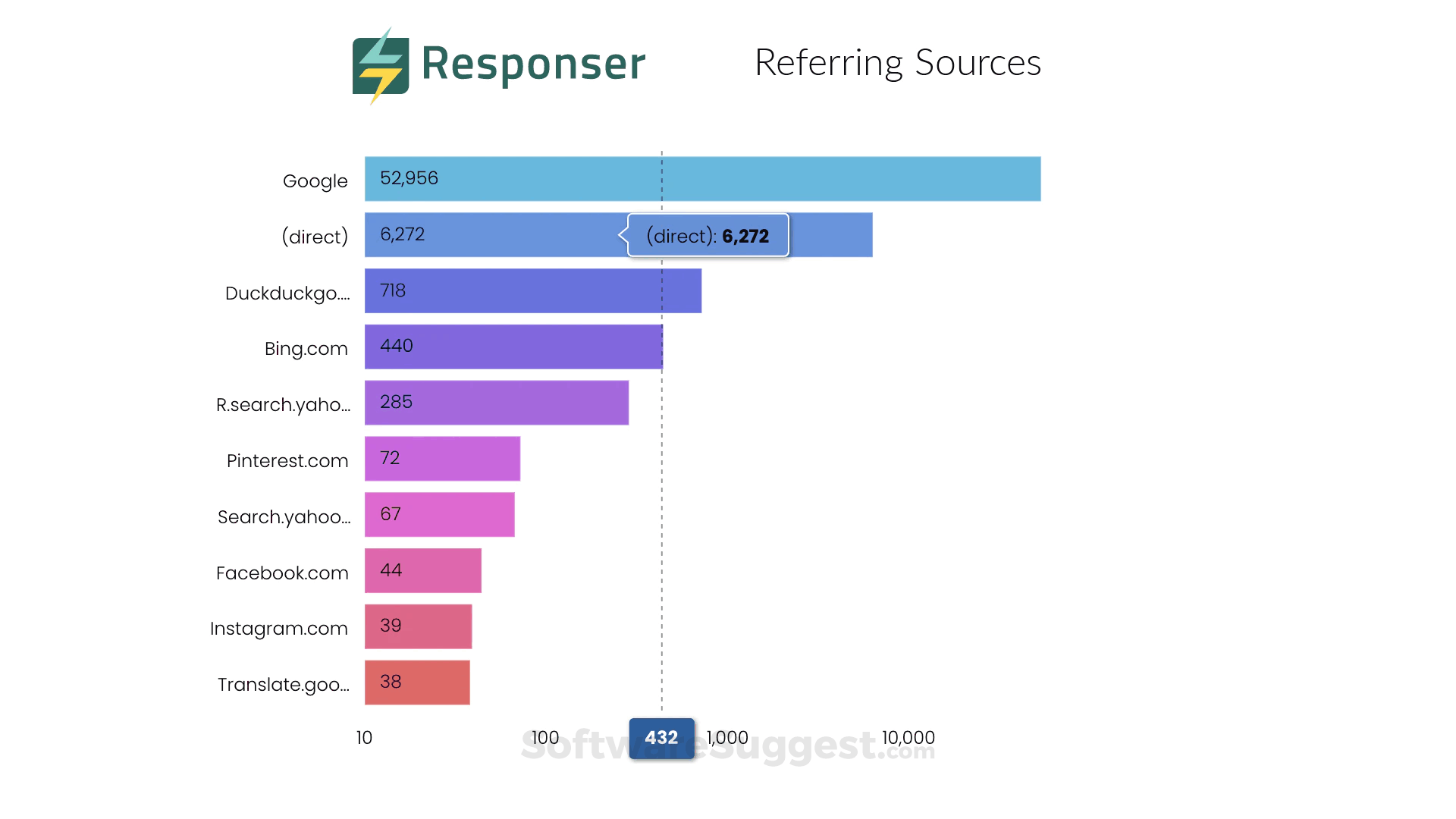 Responser - Pricing, Features, and Details in 2025