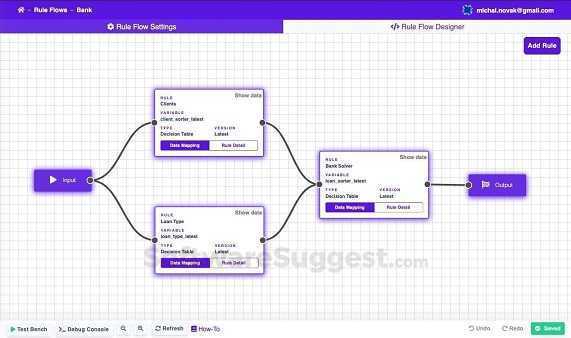 DecisionRules - Pricing, Features, and Details in 2025