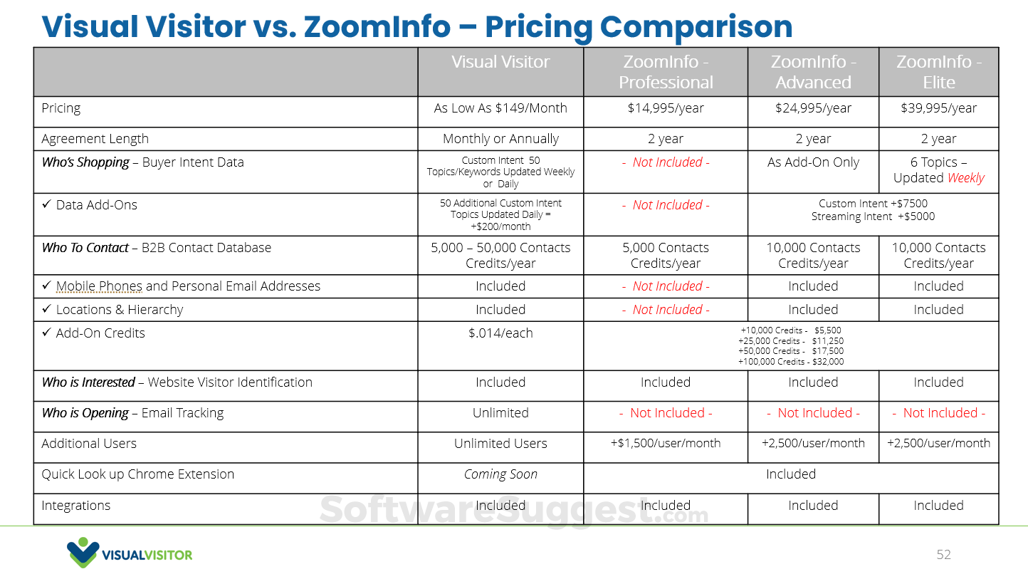 Visual Visitor - Pricing, Features, and Details in 2025