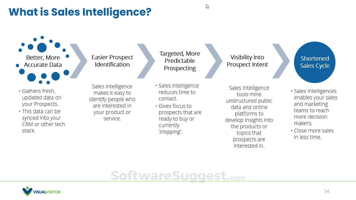 Visual Visitor - Pricing, Features, and Details in 2025