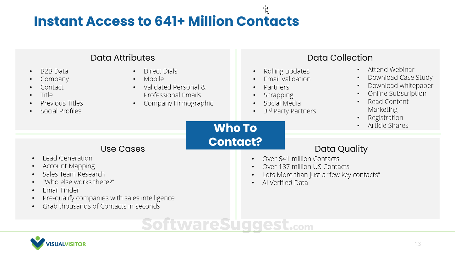 Visual Visitor - Pricing, Features, and Details in 2025