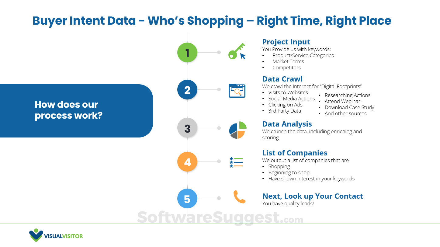 Visual Visitor - Pricing, Features, and Details in 2025