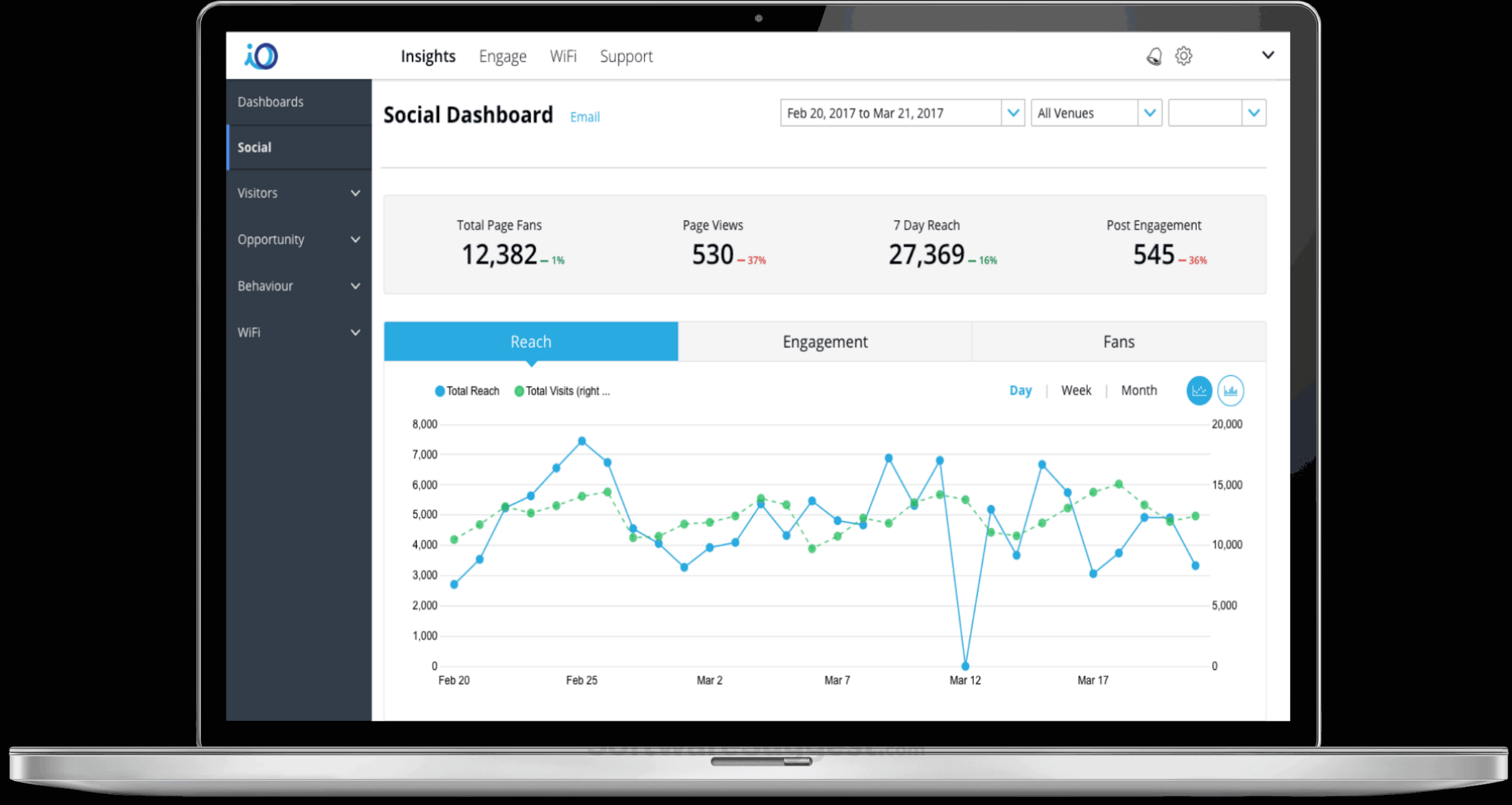 Skyfii IO - Pricing, Features, and Details in 2025