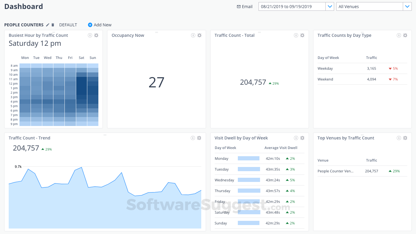 Skyfii IO - Pricing, Features, and Details in 2025