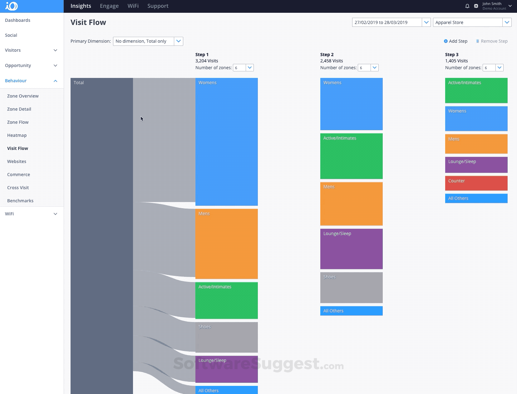 Skyfii IO - Pricing, Features, and Details in 2025