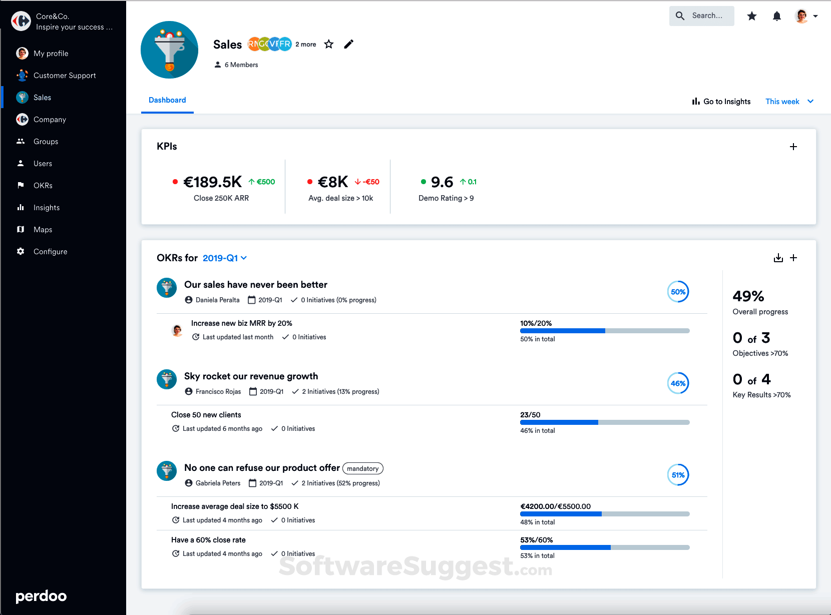 Perdoo Pricing, Features, and Reviews in 2023