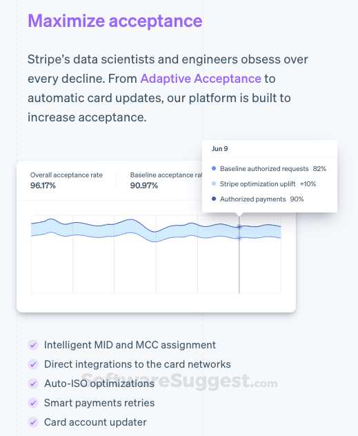 Compare Stripe vs Razorpay in June 2026 | SoftwareSuggest