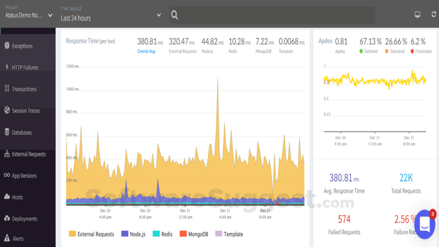 Atatus - Pricing, Features, and Details in 2025