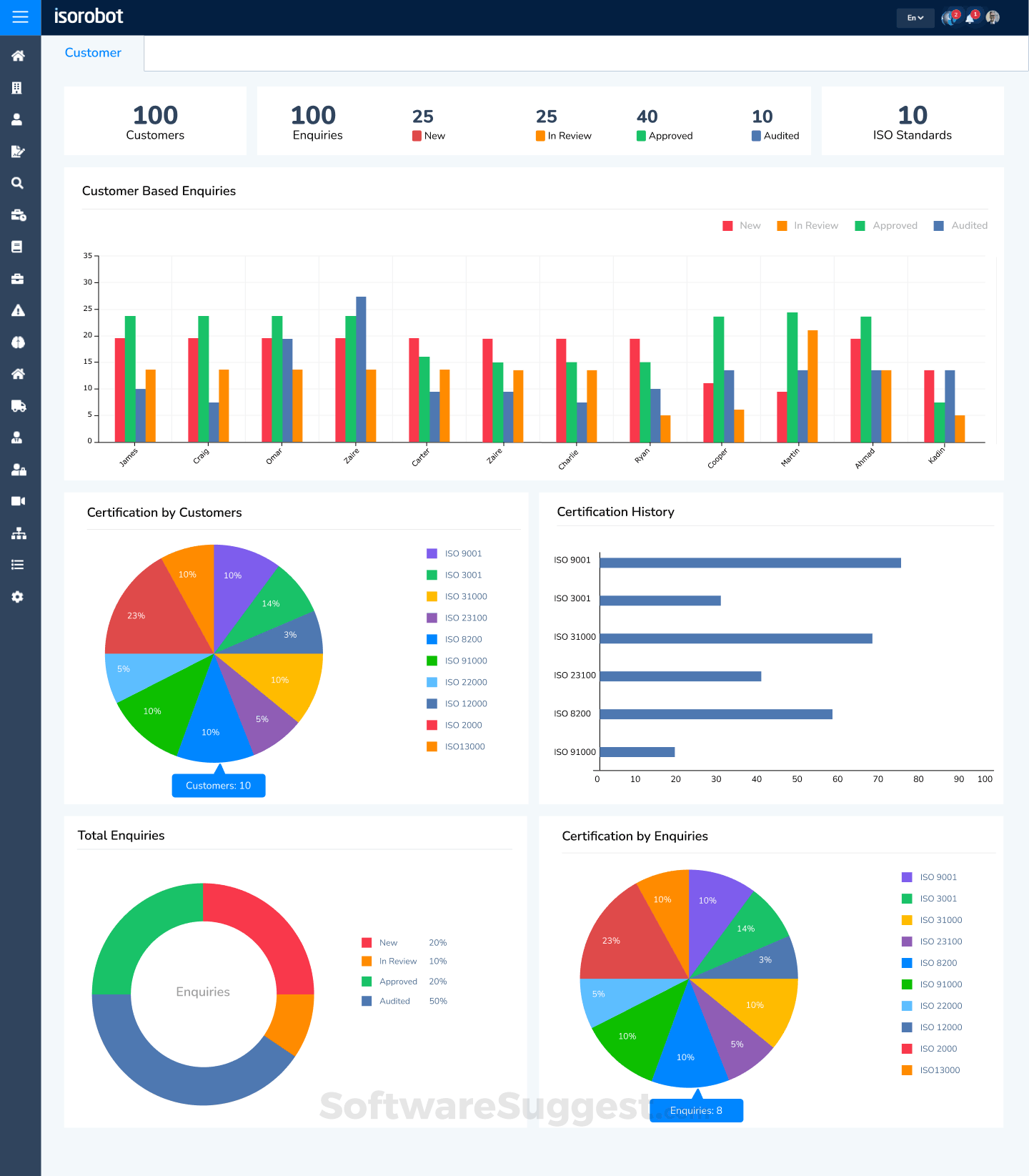isorobot - Pricing, Features, and Details in 2025