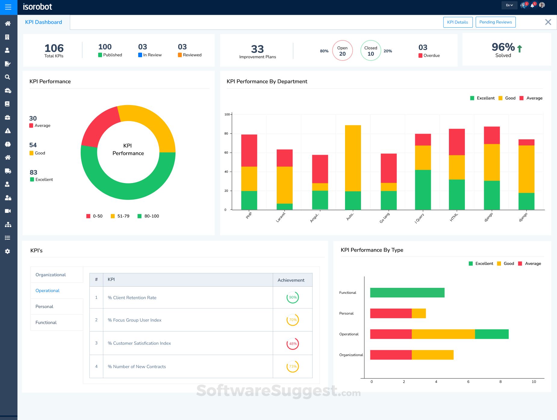 isorobot - Pricing, Features, and Details in 2026