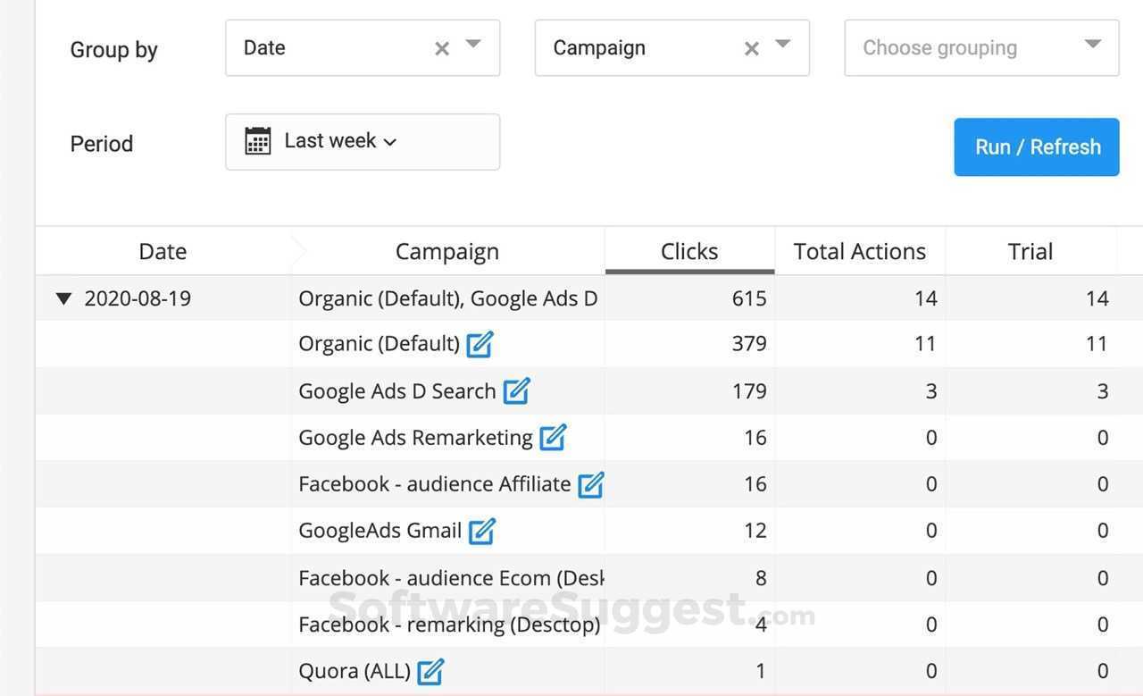 RedTrack - Pricing, Features, and Details in 2025