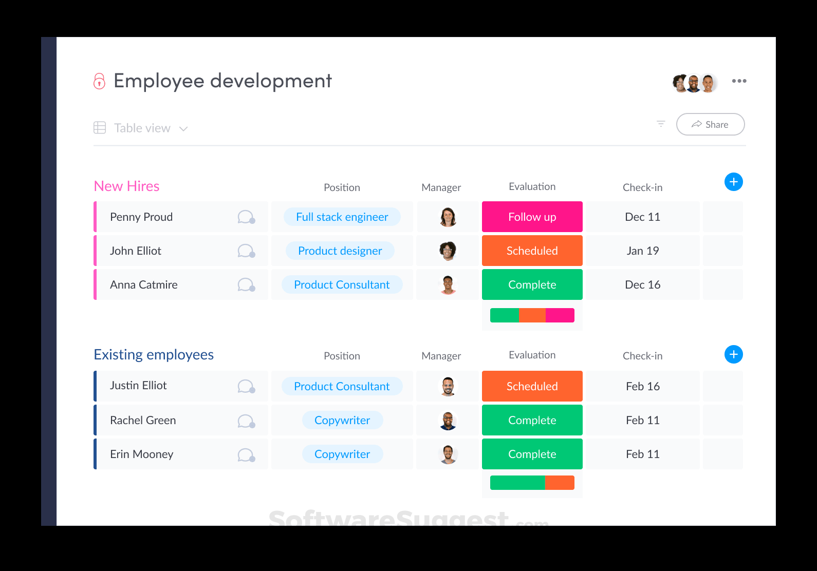 Monday ATS: Reviews, Pricing, Features in 2025