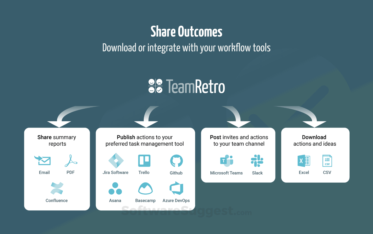 TeamRetro - Pricing, Features, and Details in 2025