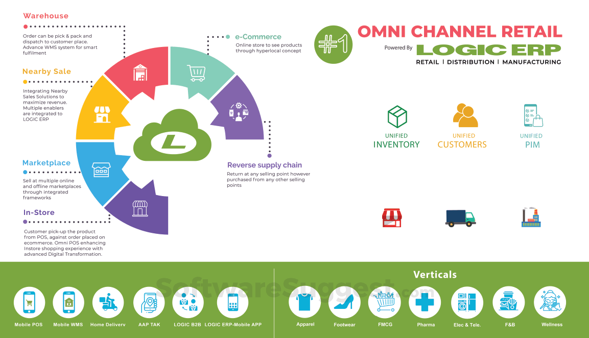 LOGIC ERP Pricing, Features, and Reviews (Jun 2025)