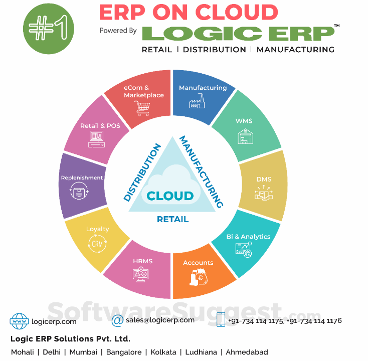LOGIC ERP Pricing, Features, and Reviews (Jun 2025)