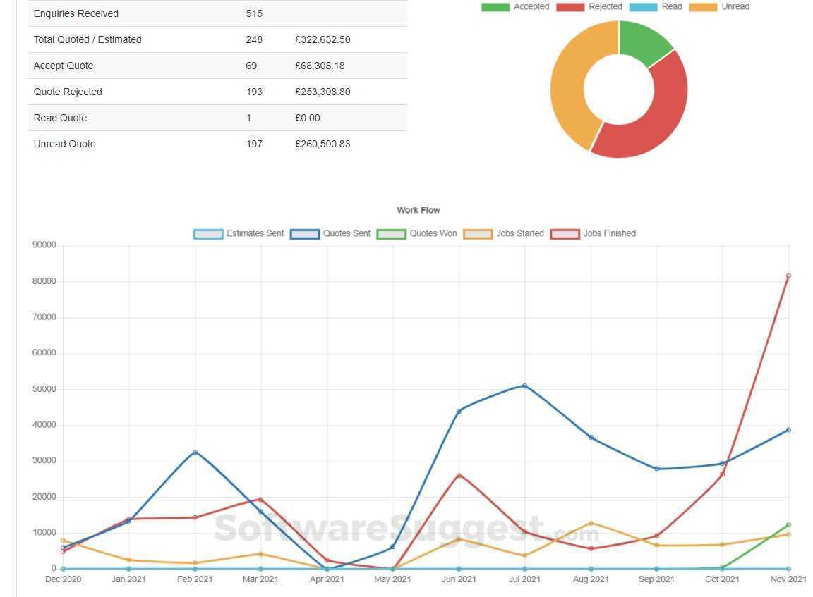 Price Doctor - Pricing, Features, and Details in 2025