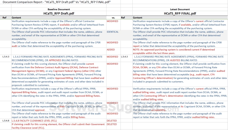 VisibleThread Docs - Pricing, Features, and Details in 2025