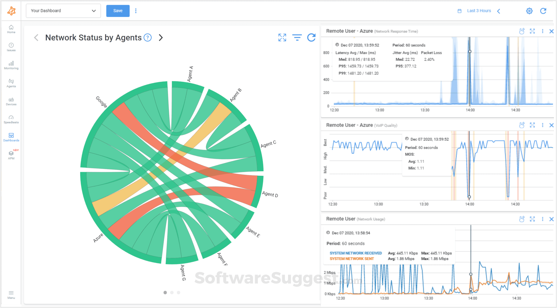 Obkio - Pricing, Features, and Details in 2025