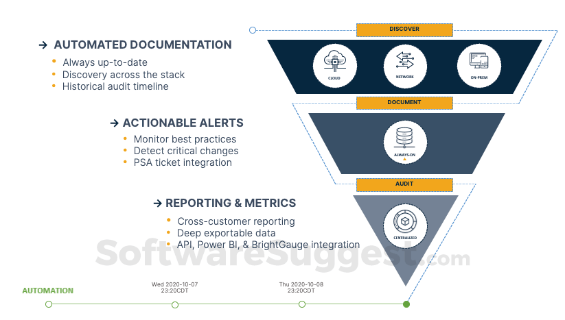 Liongard - Pricing, Features, and Details in 2026