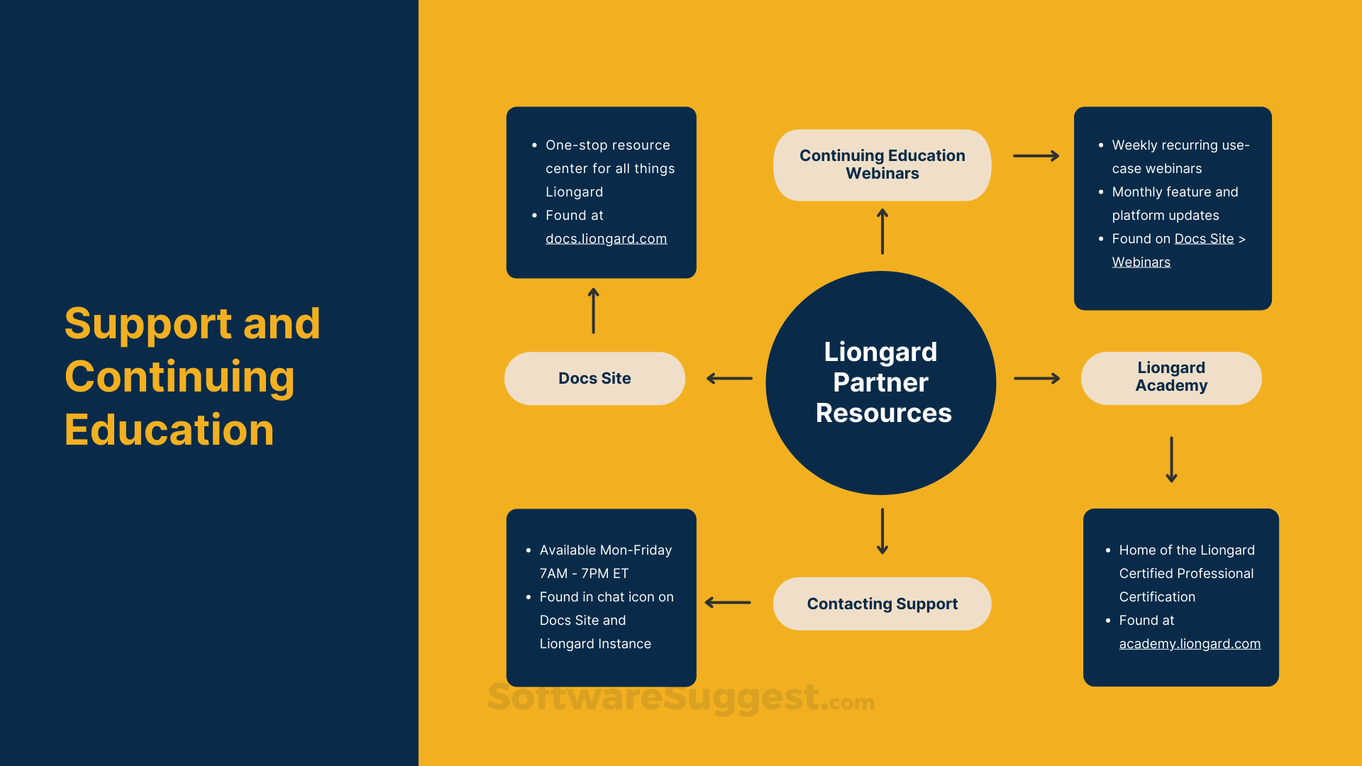 Liongard - Pricing, Features, and Details in 2026