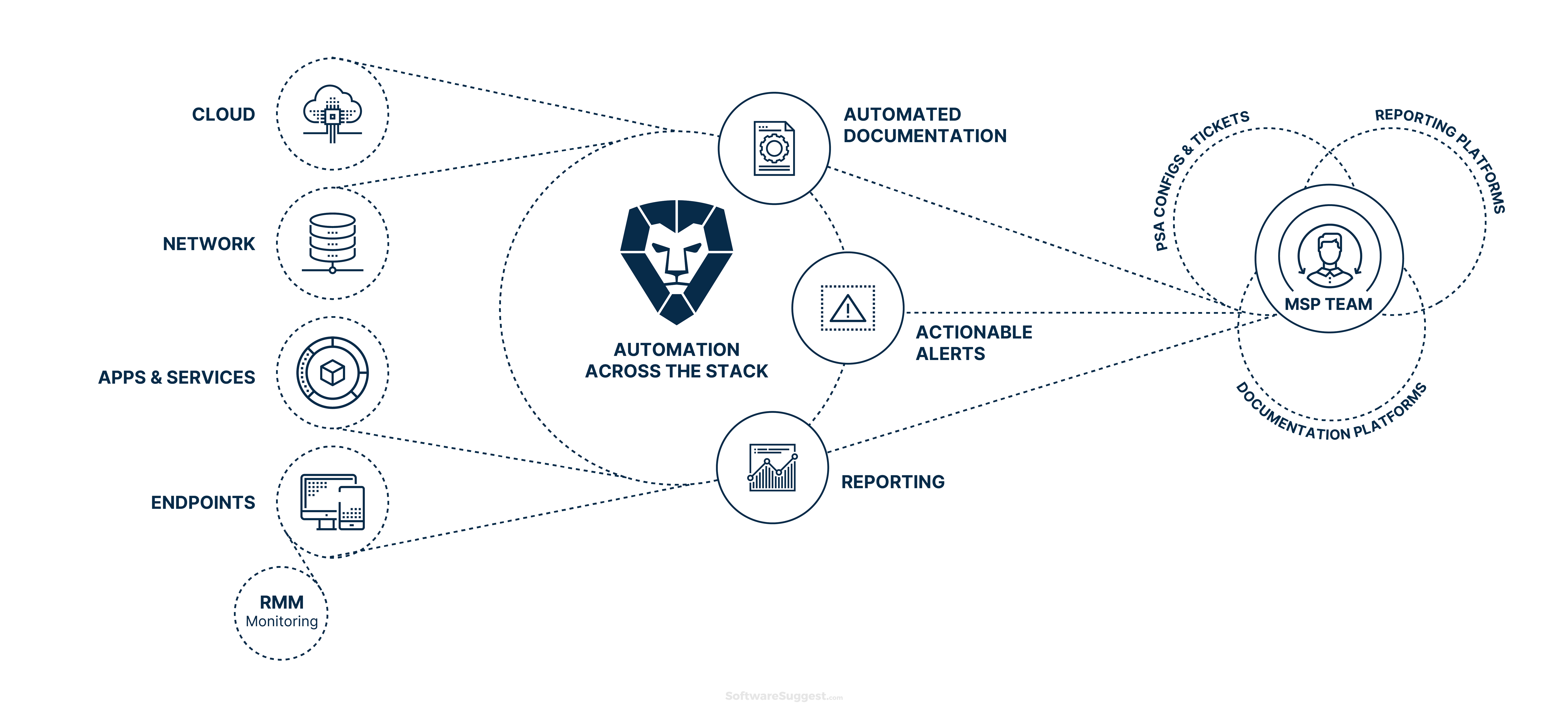 Liongard - Pricing, Features, and Details in 2026