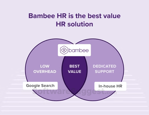 Bambee: Reviews, Pricing, Features in 2025