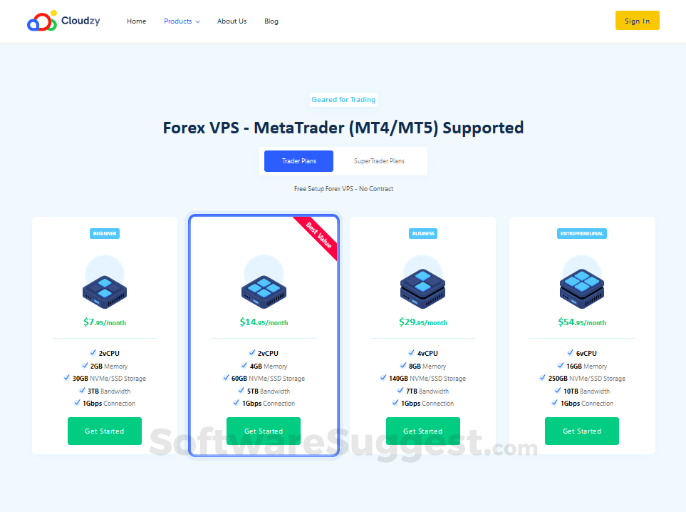 Cloudzy VPS: Pricing, Features, and Integration in 2025